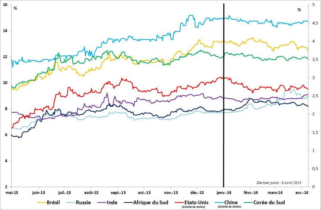 The international transmission of interest rate movements – BSI ...