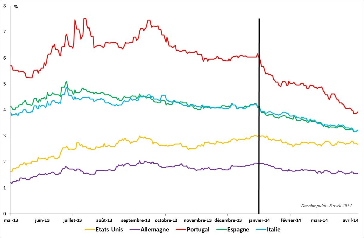 The international transmission of interest rate movements – BSI ...